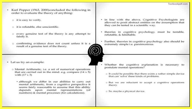Karl-Popper-Foundations-of-Cognitive-Psychology-Theory » SachinAcademy.in