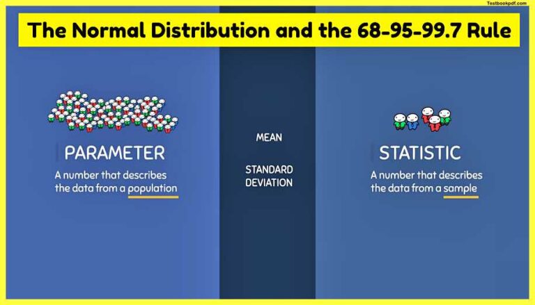 The Normal Distribution And The 68-95-99.7 Rule » SachinAcademy.in