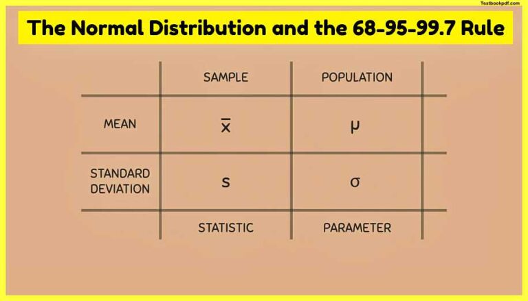 The Normal Distribution And The 68-95-99.7 Rule » SachinAcademy.in