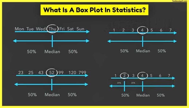 What Is A Box Plot In Statistics? » SachinAcademy.in