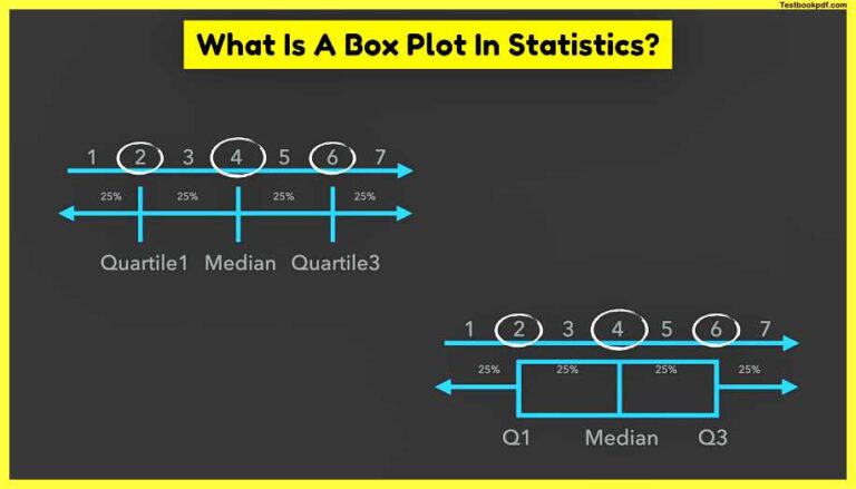 What Is A Box Plot In Statistics? » SachinAcademy.in