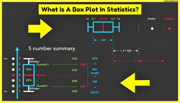 What Is A Box Plot In Statistics? » SachinAcademy.in