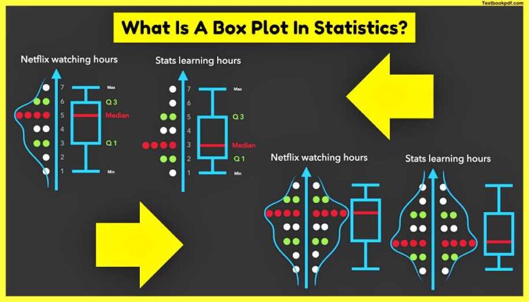 What Is A Box Plot In Statistics? » SachinAcademy.in