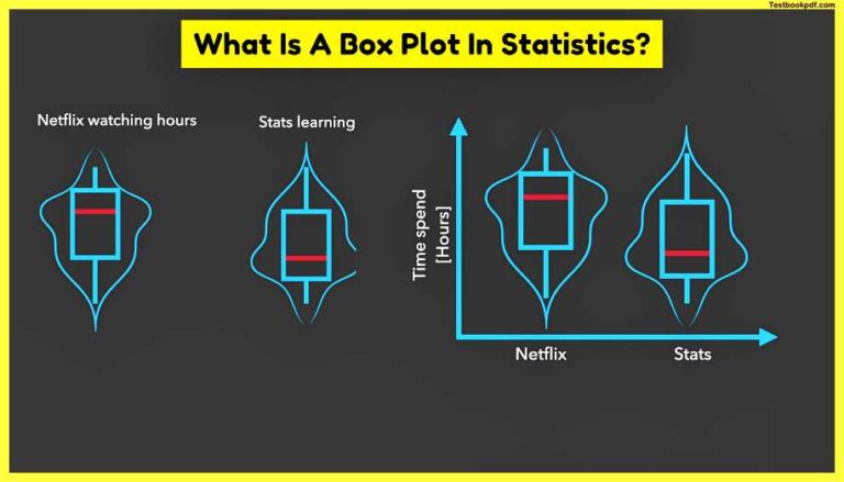 What Is A Box Plot In Statistics? » SachinAcademy.in