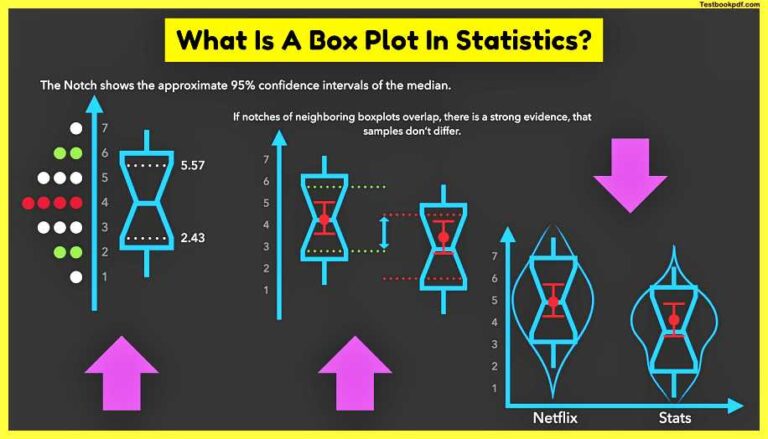 What Is A Box Plot In Statistics? » SachinAcademy.in