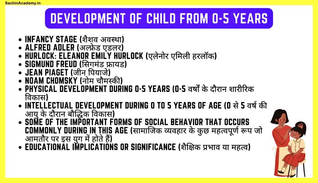 Development Of Child From 0-5 Years » SachinAcademy.in