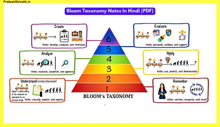 Bloom Taxonomy Notes In Hindi (PDF) » SachinAcademy.in
